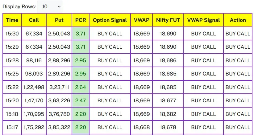 PCR Autotrender – FREE Nifty, Bank NIFTY, FIN NIFTY, MIDCAP NIFTY and ...